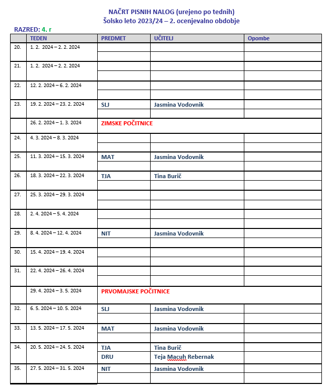 Mrežni načrt ocenjevanja – Osnovna šola Ob Dravinji